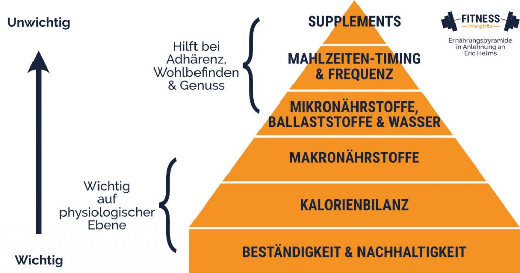 Muskelaufbau ohne Supplemente? Das musst du wissen! | Fitness Insights